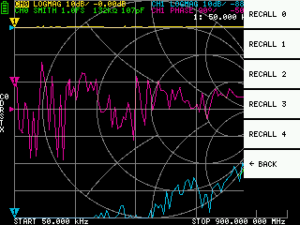 Start measurement | NanoVNA